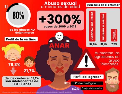 Anar Alerta Del Incremento De Violaciones En Grupo En Las Fiestas De