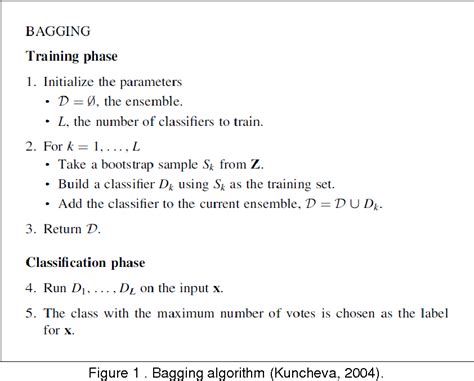 Figure 1 From A New Classifiers Ensemble Method For Handwritten Pen Digits Classification