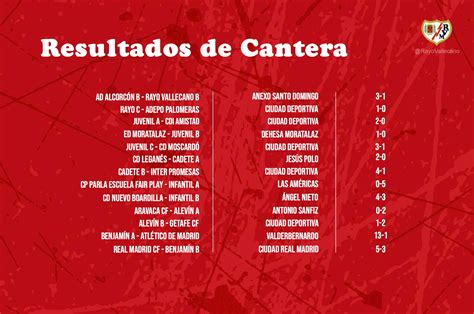 La última jornada de noviembre concluyó con siete triunfos Rayo