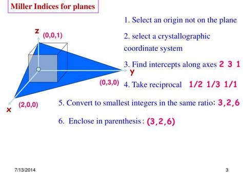 PPT Lattice Planes And Miller Indices PowerPoint Presentation ID