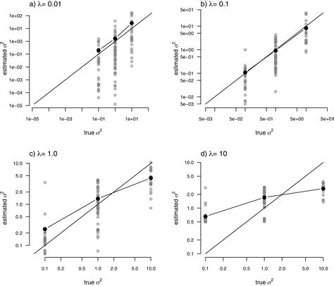 A Variable Rate Quantitative Trait Evolution Model Using Penalized Likelihood Peerj