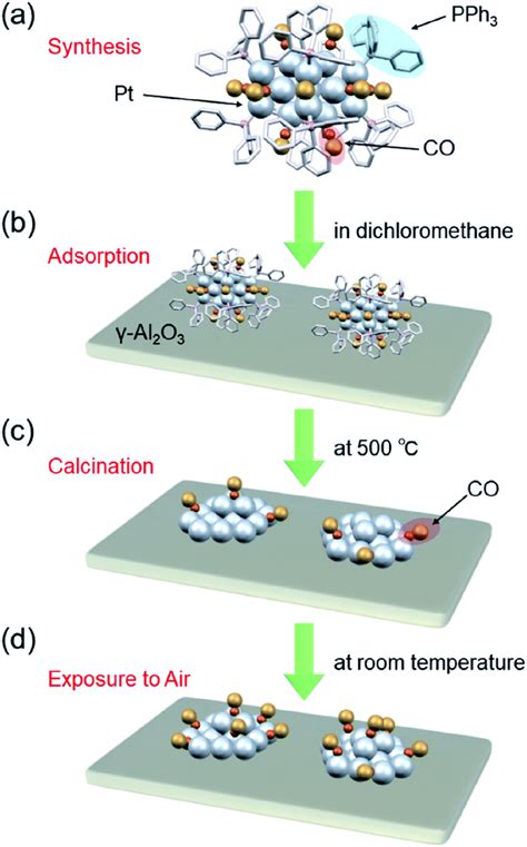 γ Alumina Supported Pt 17 Cluster Controlled Loading Geometrical