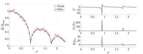 Simulated Bubble Radius And Noisy Sampled Data Used To Test Data