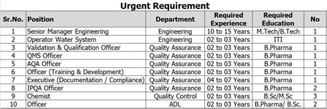 Amn Life Science Pvt Ltd Openings For Quality Assurance Quality