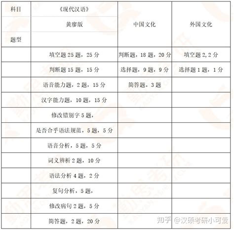 2020年广东外语外贸大学汉语国际教育硕士考研真题分析 知乎