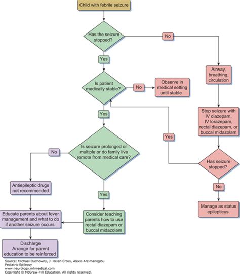 Generalized Tonic Clonic Seizures On Awakening Neupsy Key