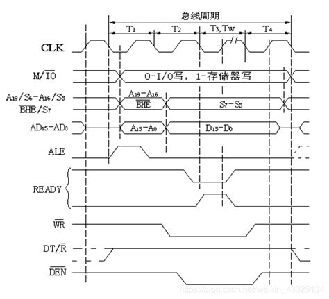 【汇编与接口】第二章8086微处理器存储器容量的扩充设计与验证 8086 地址线为20根 Csdn博客