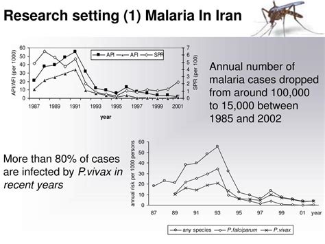 Ppt Modelling Of Malaria Variations Using Time Series Methods Powerpoint Presentation Id6846916