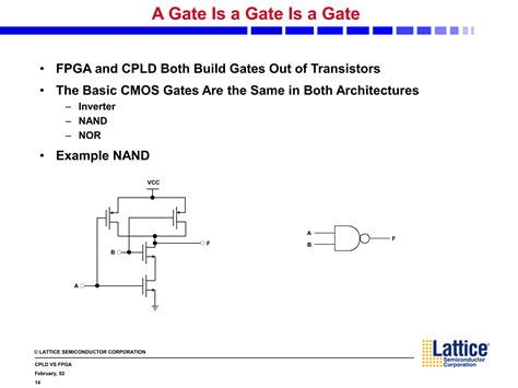 Cpld Vs Fpga Positionning Presentation Ppt