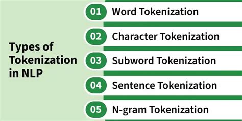 Types Of Tokenization Techniques Geeksforgeeks