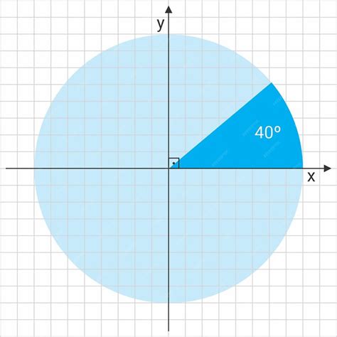 Premium Vector Trigonometry Rotation Object Math Symbols Symbol