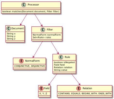 Event Handling Bipartite Graph Distributed Processing With Dynamic
