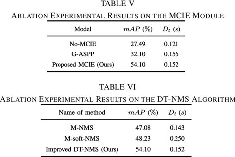 Table V From An Improved Ssd Like Deep Network Based Object Detection