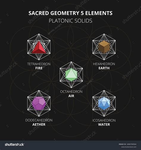 Aether Element Symbol
