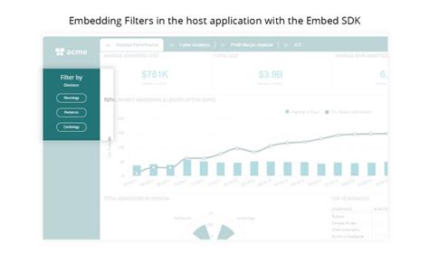 Deliver Better Data Informed Ux Using Sisense Embedded Analytics