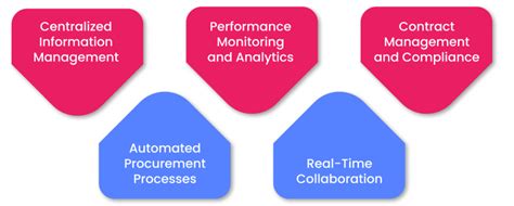 Vendor Relationship Management What Is It And Why Its Important