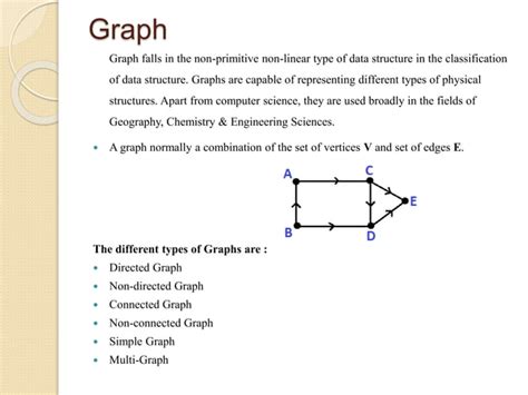 Classification Of Datastructureppt