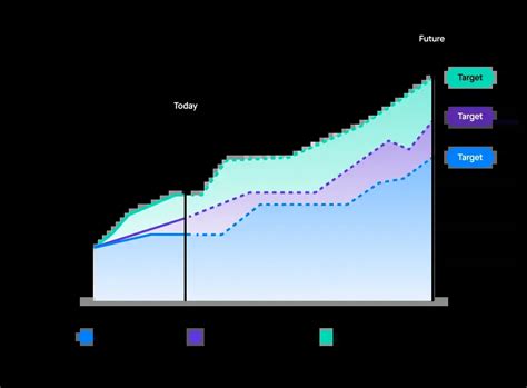 The 10 Best Sales Forecasting Software In 2024