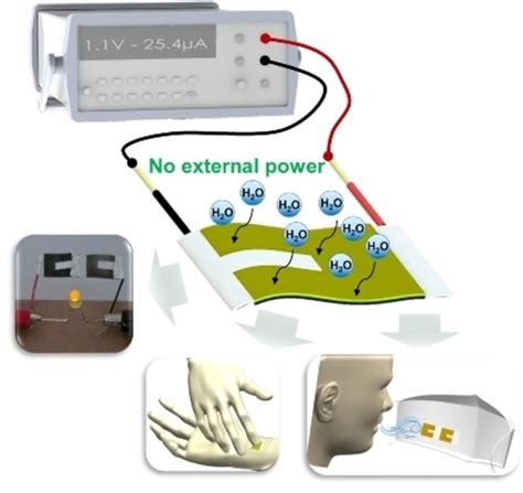 A Moisture‐induced Electric Generator With High Output Voltage For Self