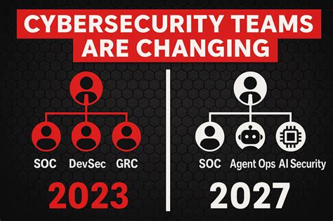 leveraging gcp model armor for robust llm and agentic ai security by