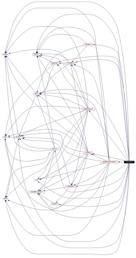 poissonop h file reference