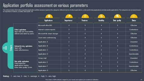Top 10 Strategic Framework To Manage It Infrastructure Powerpoint Presentation Templates In 2025