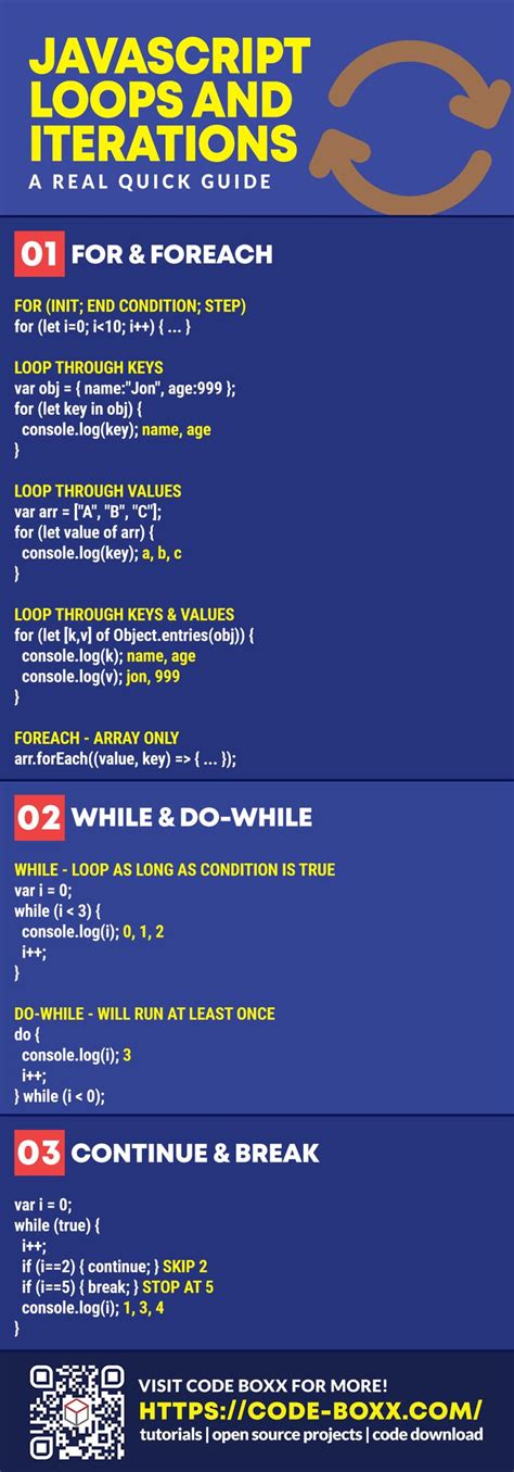 pin by kimek on programming in 2024 javascript coding computer basics
