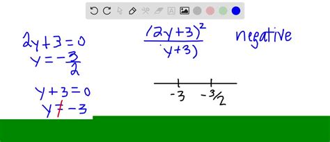 ⏩solved Solve Each Rational Inequality Graph The Solution Set And