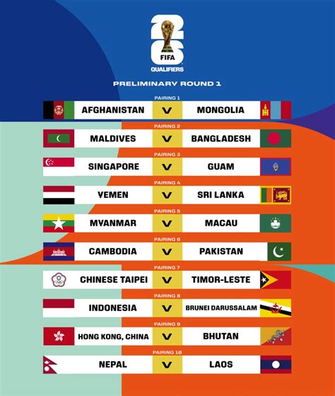 Afc World Cup Qualifiers 2026 Indonesia Anet Maggee