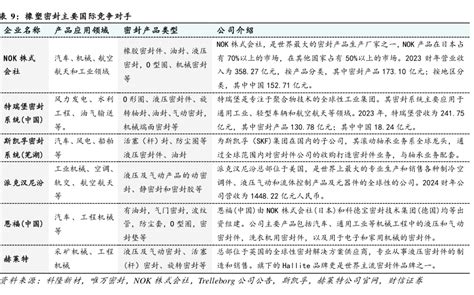 2020年工程及煤矿机械液压密封件市场规模及结构 行业研究数据 小牛行研