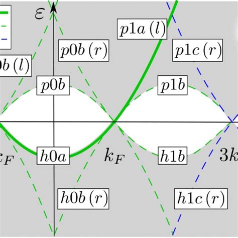 The Local Density Of States For Interacting Spinless Fermions The Red