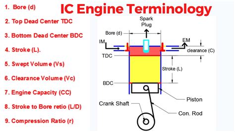 Compression Diagram Of Engine At Marilyn Blount Blog