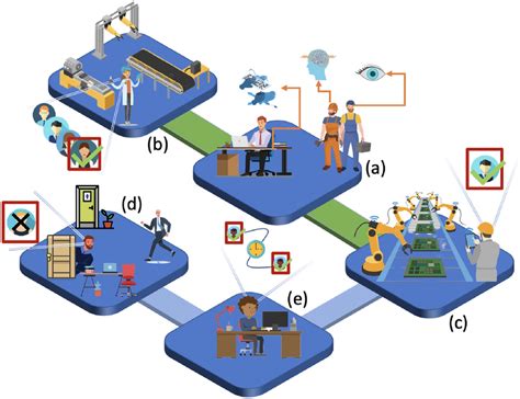 A A Pool Of Biometric Inputs Physiological Physical And Behavioral