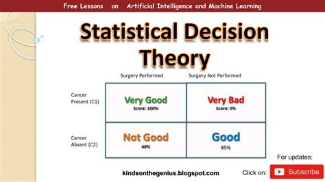 Basics Of Statistical Decision Theory Pptx