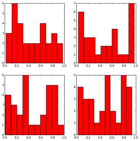Python How To Change The Colors Of Multiple Subplots At Once Stack Overflow