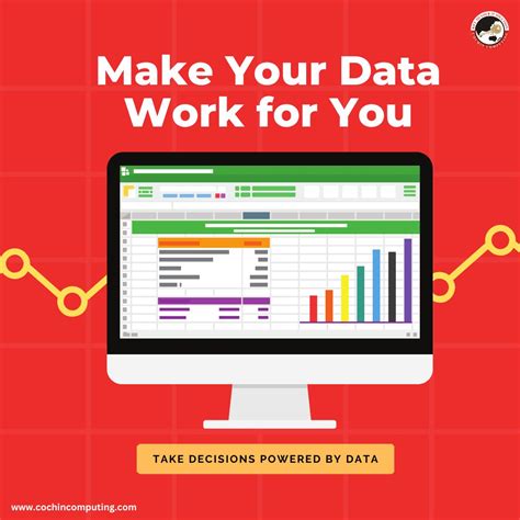 Cochin Computing On Linkedin Data Datascience Dataanalysis Datascientist Datavisualization