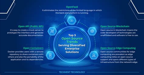 5 Best Open Source Trends For Enterprises To Capitalize Resources