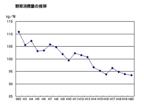 日本人と野菜 もやしとカット野菜の富士食品工業