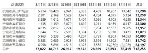 Power Bi 矩阵多指标总分解决方案 知乎