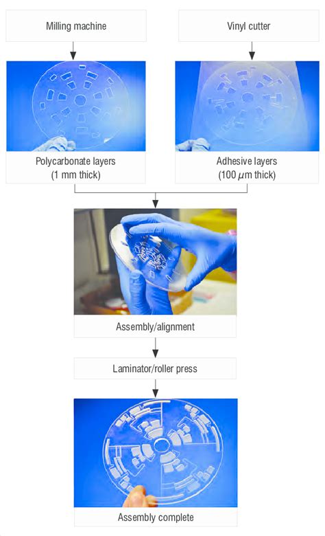 Illustration Of Microfluidic Disc Manufacture And Assembly Process