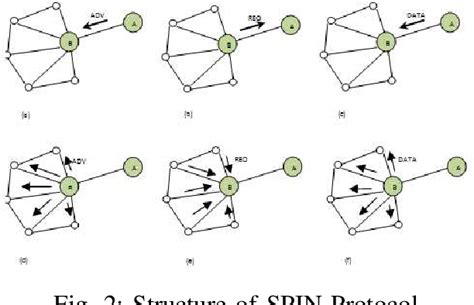Figure 1 From An Ensemble Model For Automated Attack Classi Cation In