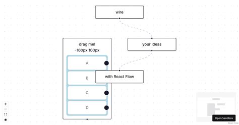 Dnd Kit Drag Issue Codesandbox