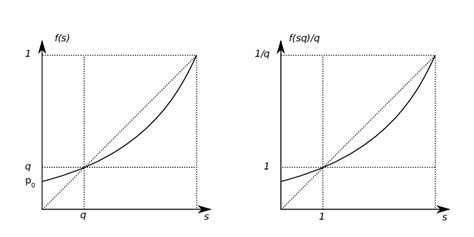 Duality Between The Subcritical And Supercritical Cases Left A Download Scientific Diagram