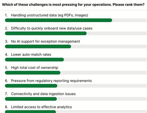 Ai Smartstreamconnect Ai Dataautomation Unstructureddata Smartstream Technologies