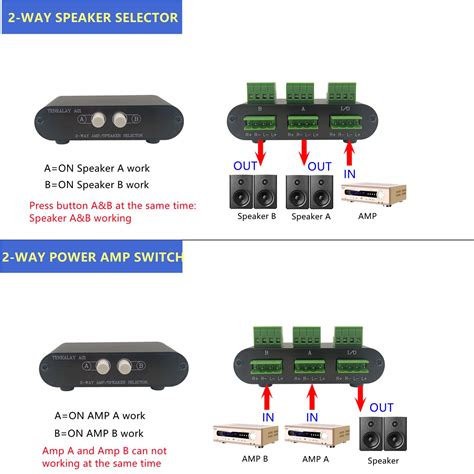 GetUSCart TENEALAY 2 Way Stereo Amplifier Speaker Selector AB Speaker