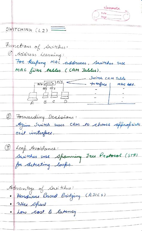 Solution Ccna Handwritten Part Routing Switching Ccna
