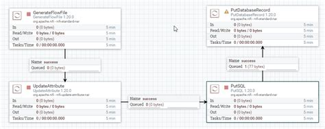 Nifi Run Database Update Before Insert Stack Overflow