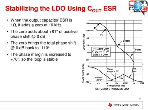Ppt Linear Regulator Fundamentals Powerpoint Presentation Free