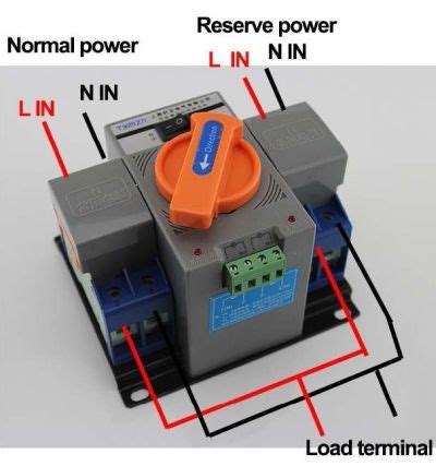 Comutator De Transfer Automat