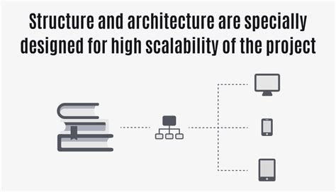 Best Framework For Saas Applications Software Product Development Company Evne Developers